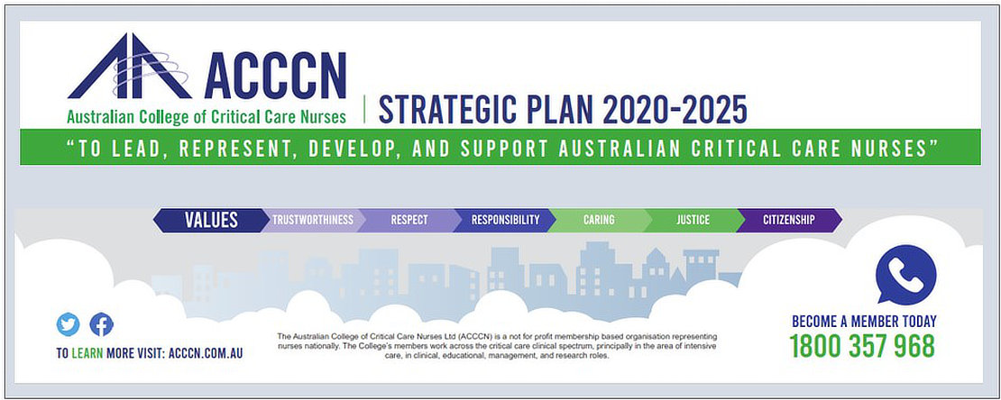 ACCCN – Australian College of Critical Care Nurses